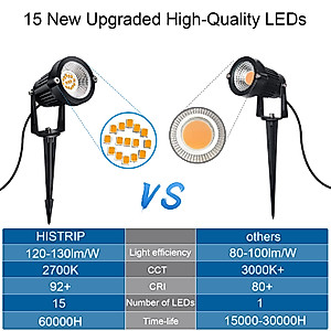 HISTRIP LED Landscape Lights, 7W Low Voltage Outdoor Lights with Wide Range Landscape Lighting, 60,000 Hours Lifespan IP67 Waterproof Landscape Light Withstands Rain, Snow, Thick Fog (12Pack)