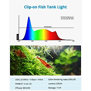 NICREW Clip on Aquarium Light, Fish Tank Light with White, Blue and Red LEDs, Planted Aquarium Light for Nano Tank, 2 Lighting Modes