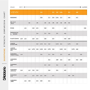 D'Addario Woodwinds VENN G2 Synthetic Tenor Sax Reeds - Tenor Saxophone Reeds with Advanced Synthetic Reed Construction of Polymer Fibers, Resin, Natural Cane - Strength 2.0