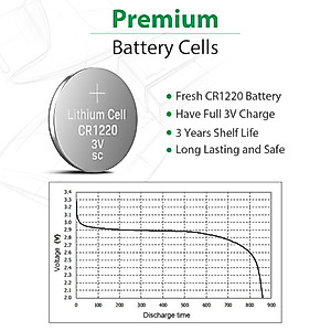 LiCB CR1220 Battery,Long-Lasting & High Capacity CR1220 Lithium Batteries,3 Volt Coin & Button Cell (5-Pack)