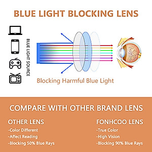 FONHCOO Clip-on Blue Light Blocking Glasses Night Driving Sunglasses 2 Pack Lens over Prescription Glasses for Women Men (2 Pack Transparent Blue Light Blocking Lens)