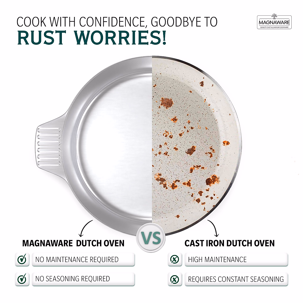 Magnaware Cast Aluminum Dutch Oven with Lid - 5 Quart Lightweight Cookware Pot with Silicone Covers for Easy Handling - Even Heat Distribution & Retention - For Bread Baking, Stew, Simmering & More