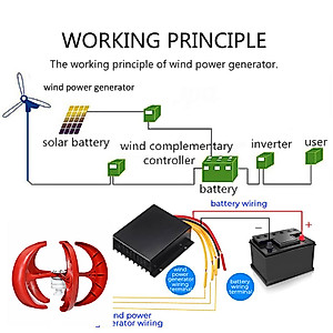 AISINILALAO Efficient and noiseless Vertical Wind Turbine Generator kit,3000W 12V 24V 48V 5 Blades Wind Turbines Generator with MPPT Controller Kit for Home Hybrids Streetlight,48v