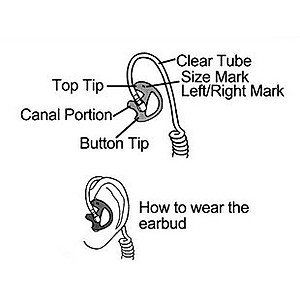 KEYBLU Universal Replacement Soft Silicone Open Ear Insert Earmould for Two Way Radio Earpiece Earmold Coil Tube Audio Kits UV-5R UV-B6 BF-888S UV-B5 (Black, 1 Pair Medium)