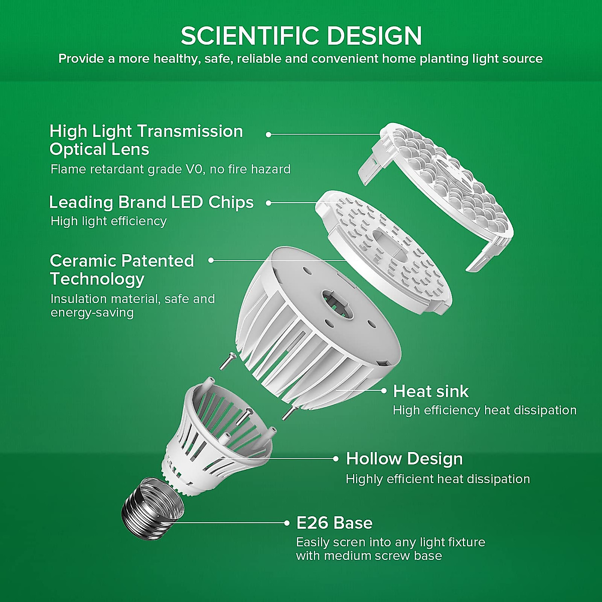 SANSI 32W Grow Light Bulbs for Indoor Plants, 350W Equivalent Full Spectrum LED Grow Light Bulb High PPFD with Optical Lens, Plant Bulbs with Ceramic Tech. Energy Saving for Seeds and Greens