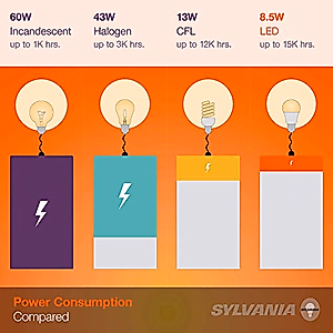 SYLVANIA Halogen A19 Light Bulb, 43W=60W Equivalent, E26 Medium Base, 600 Lumens, 100 CRI, 2700K Soft White - 4 Pack (50005)