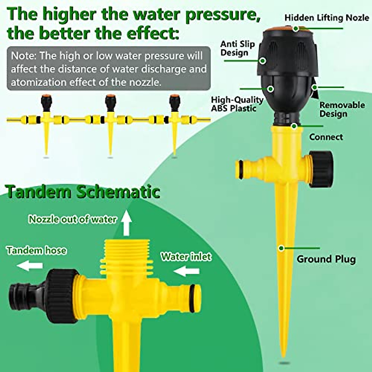 Eiqer 360° Rotation Auto Irrigation System, Multifunction-Adjustable Sprinklers, Large Area Coverage Garden Sprinkler for Lawn Sprinkler, Plant Irrigation Sprinkler System（NOT Have Hose Connector）