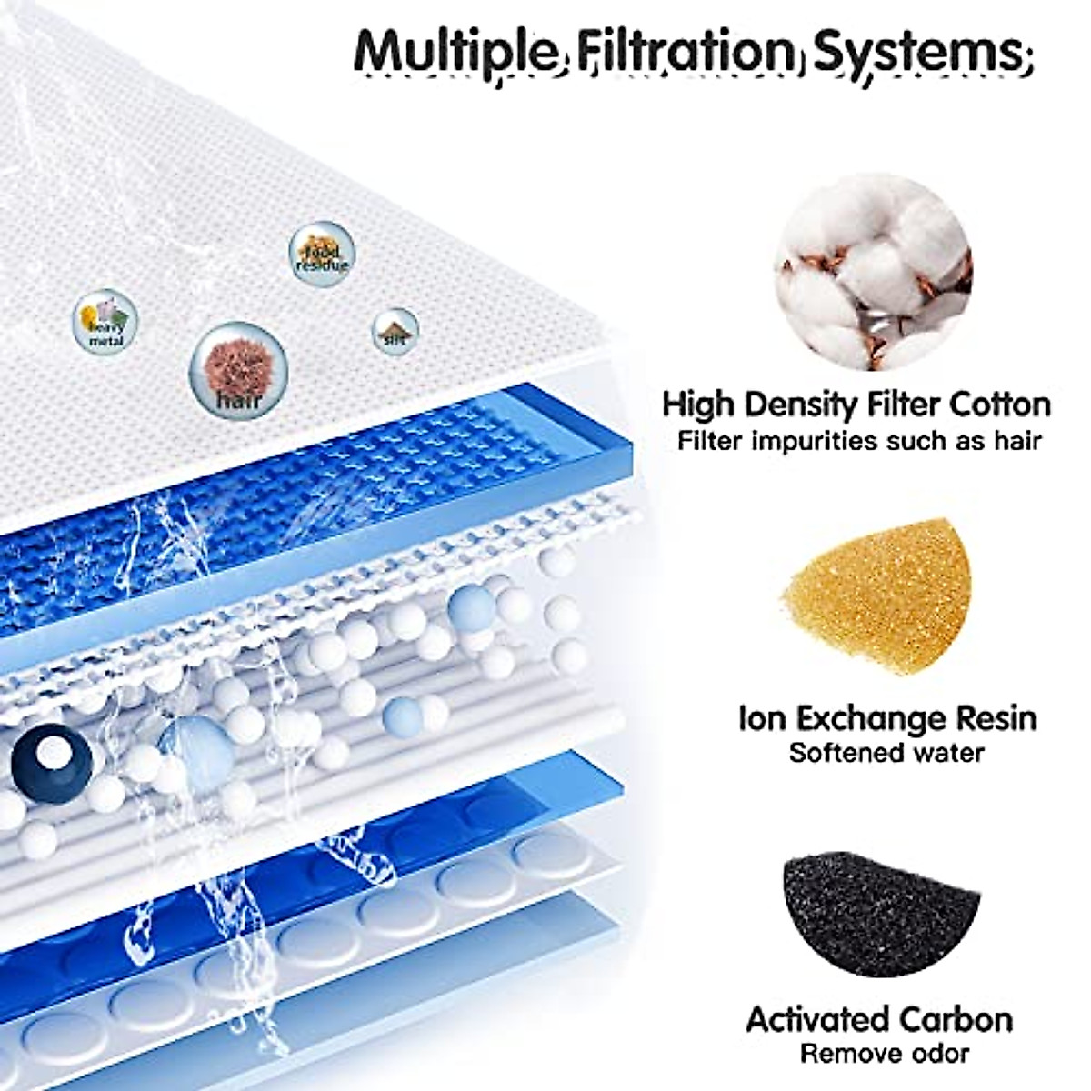 Heroange Cat Water Fountain Stainless Steel, 68oz/2L Ultra Quiet Pet Water Fountain for Cats Inside, Automatic Pet Drinking Fountain with Filters, Dog Water Dispenser Bowl Dishwasher Safe