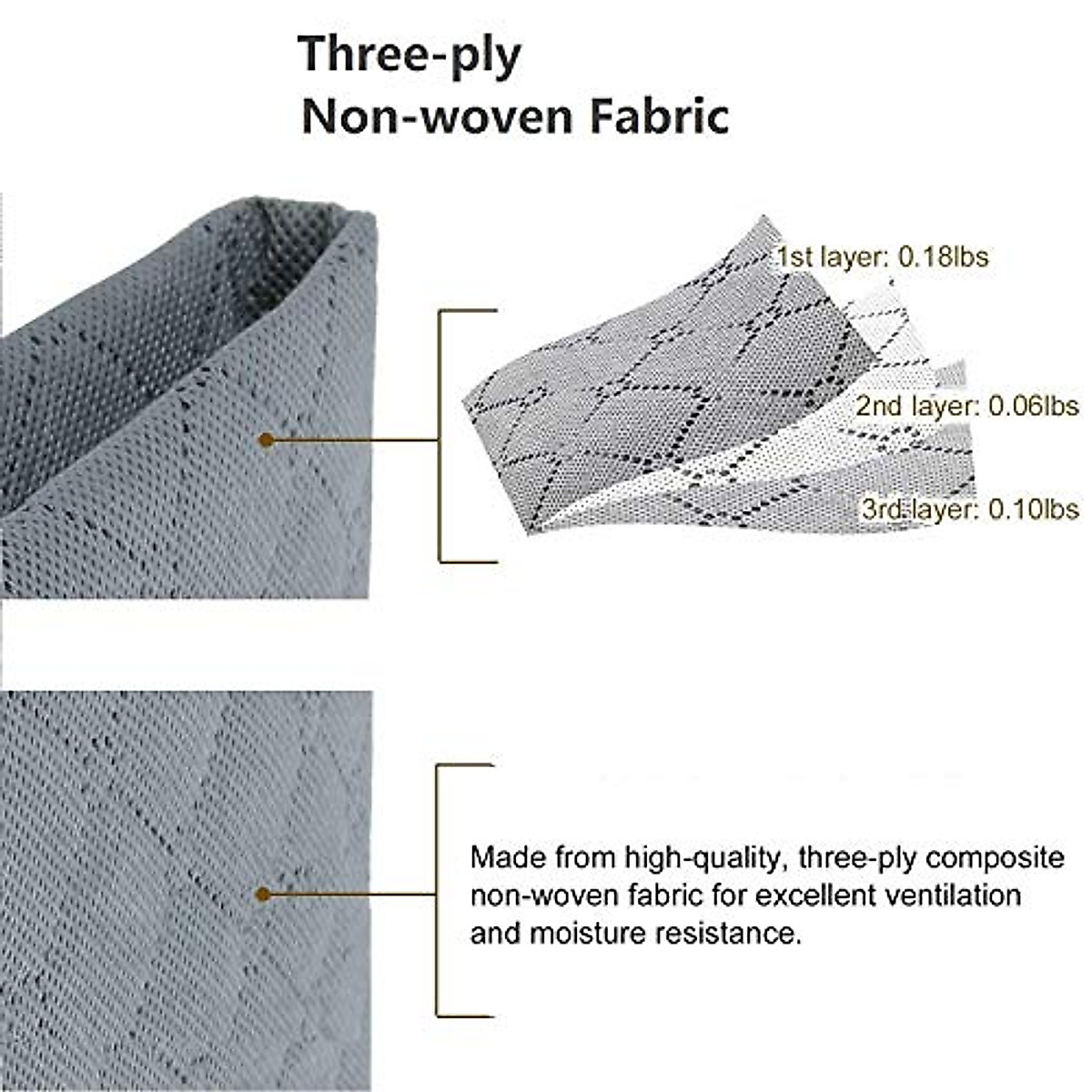 Vieshful 3 Pack 75L Underbed Storage Containers and 3 Pack 90L Clothes Storage Bags，Large Capacity Clothing Organizers for Bedding Blanket Comforter Quilt