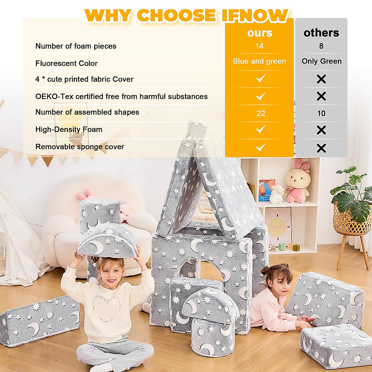 IFNOW 14pcs Modular Kids Play Couch, Kids Sofa Toddler Couch, Child Sectional Sofa, Bedroom and Playroom Furniture for Toddlers, Convertible Foam and Floor Cushion for Boys and Girls, Blue Glow, Gray