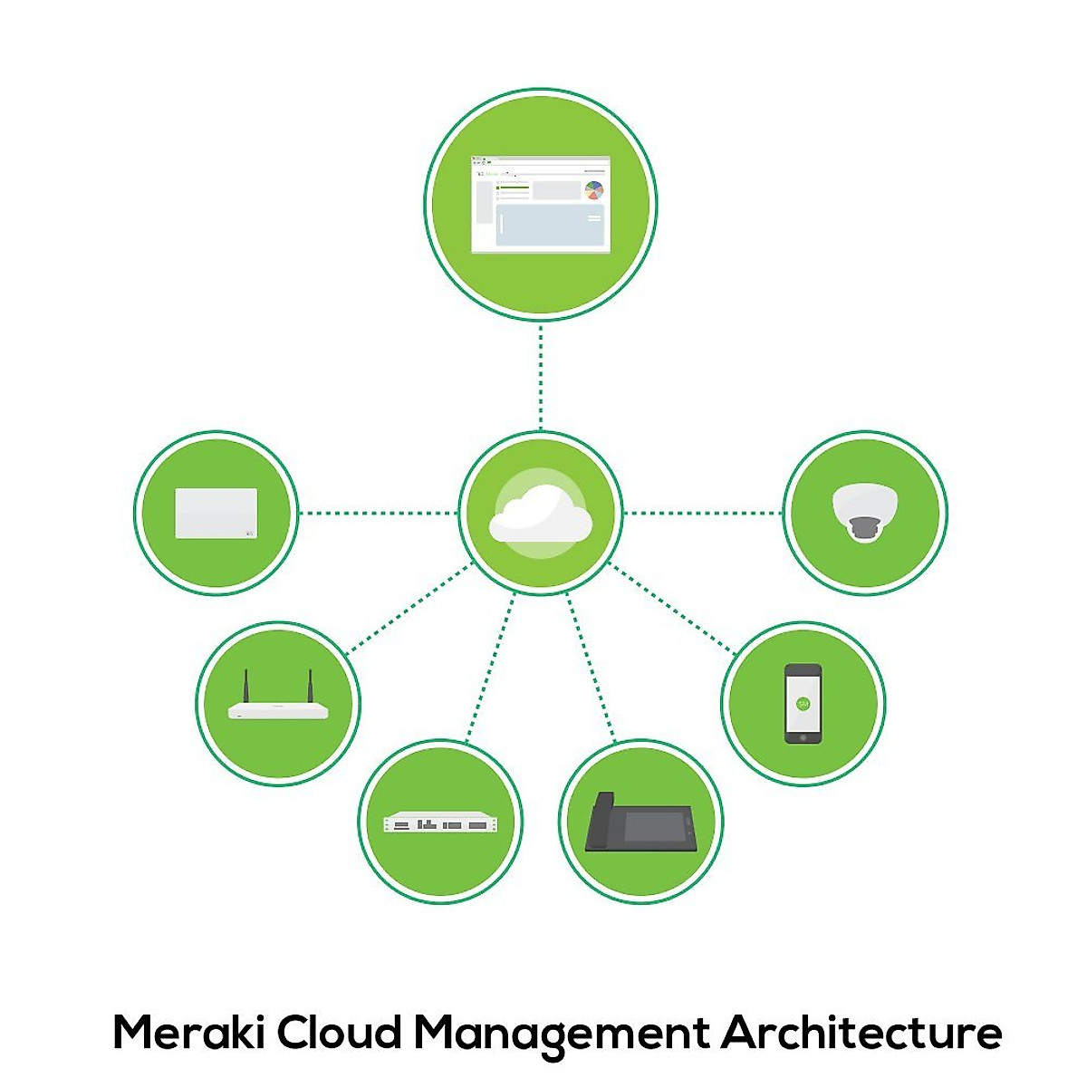 Cisco Meraki MS220-48FP-HW Cloud-Managed L2 48 Port Gigabit 740W PoE Switch