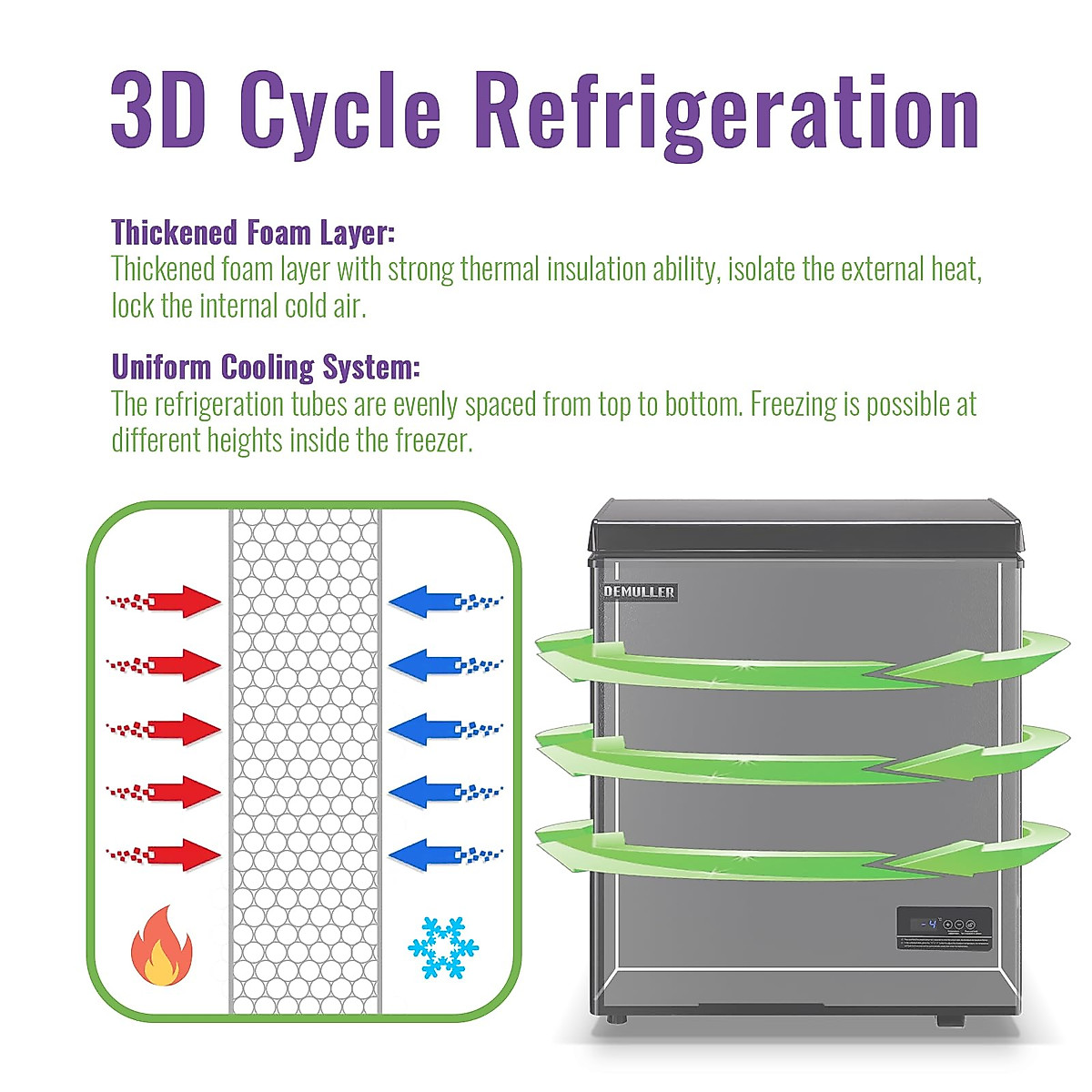 DEMULLER 4.0 Cubic Feet Deep Chest Freezer Small Freezer with Electronic Display Screen Electronic Thermostat Accurate to Every Degree removable Storage Basket Black