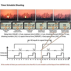 Wireless Shutter Release for Canon, Pixel TW-283 E3/N3 Wireless Remote Control Timer Shutter Release Cable for Canon EOS R EOS R5 R6 R3 1300D 1100D760D 70D 80D 90D 5D IV III 1D 6D 7D fujifilm GFX50R