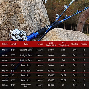 Fiblink 2-Piece Saltwater Offshore Heavy Trolling Rod Roller Rod Conventional Boat Fishing Pole with Roller Guides (80-120lb, 5-Feet 6-Inch)