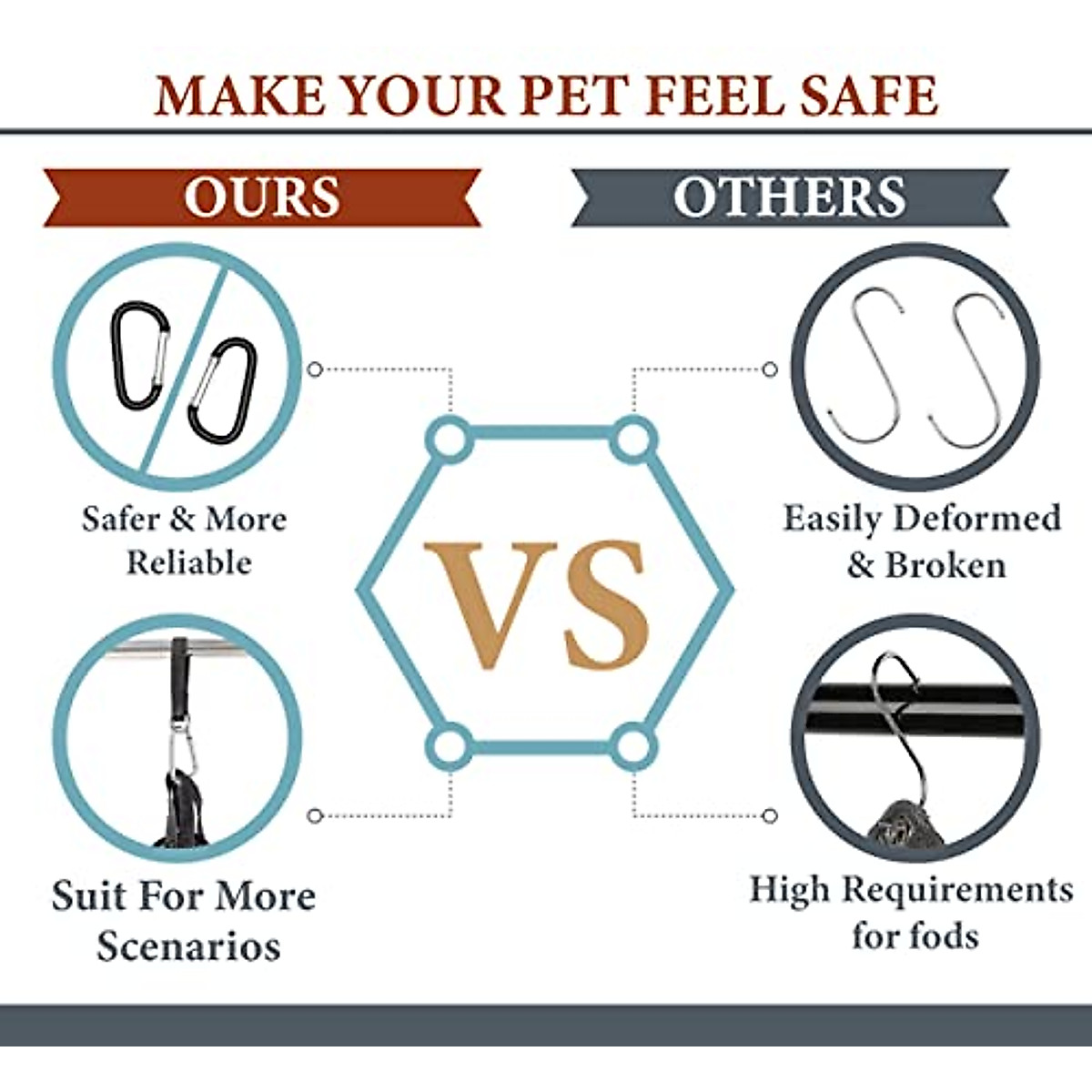 PeppyPetPaws Dog Grooming Hammock - Dog Sling for Nail Clipping with Recovery Collar to Prevent Biting, Strong Hooks, Dog Hanging Harness for Nail Trimming - Dog Grooming Harness Set for Medium Dogs