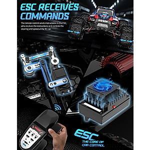 1:16 Brushless RC Cars 55+ kmh High Speed Large Remote Control Car 4x4 Off Road Monster Truck Electric All Terrain Waterproof Toys Hobby Vehicle for Kids and Adults - 2 Batteries for 40+ Min Play