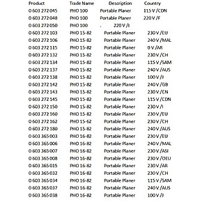 PHO16-82, PHO15-82, PHO100, GHO18V, GHO14.4, PHO1682, PHO1582, GHO144, Planer Drive Belt Compatible with, 2PCS