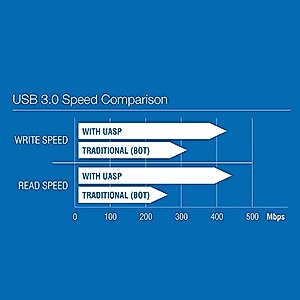 SABRENT USB 3.0 to SATA External Hard Drive Lay Flat Docking Station with Built in Cooling Fan for 2.5 or 3.5in HDD, SSD [Support UASP and 22TB] (EC-DFFN)