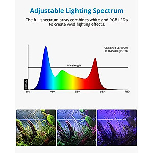 NICREW RGB+W 24/7 LED Aquarium Light with Remote Controller, Full Spectrum Fish Tank Light for Planted Freshwater Tanks, Planted Aquarium Light with Extendable Brackets to 18-24 Inches, 17 Watts