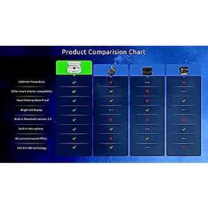 VOLT PLUS TECH Wireless V5.3 Bluetooth Earbuds for Samsung Galaxy S20/FE/Ultra/S20+/5G/Fan Edition/Plus with LED Display, Mic and 8D Bass, F9 TWS and IPX7 Waterproof/Sweatproof with 2000mAh PowerBank