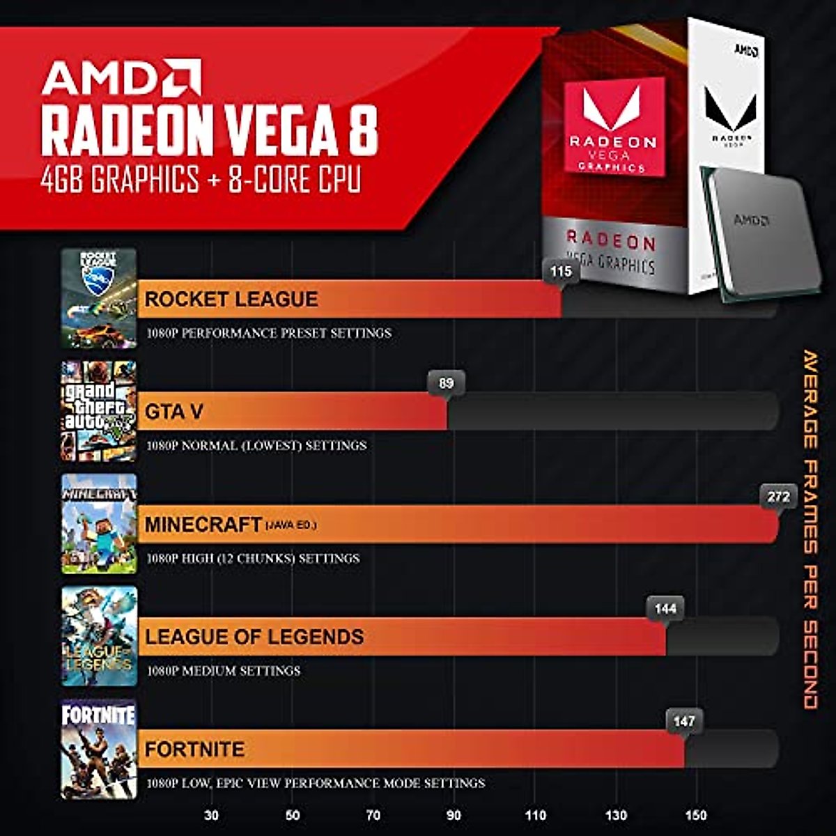 Periphio Terra Prebuilt Gaming PC - AMD Radeon Vega 8 Graphics | Ryzen 7 5700G (4.6GHz Turbo) | 1TB M.2 NVMe SSD | 16GB DDR4 RAM | Windows 10 Gaming Desktop Computer | WiFi + BT