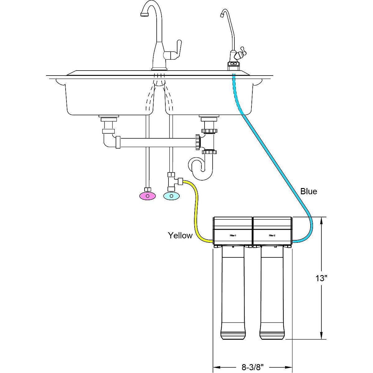 EcoPure ECOP20 Dual Stage Undersink Water Filtration System, 1 Count (Pack of 1), White
