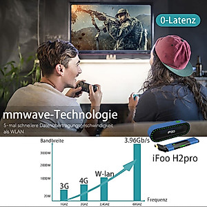 iFoo Wireless HDMI Extender 1080P@60Hz HDMI Transmitter & Receiver kit with HDMI KVM USB Extender for Mouse/Keyboard,0-Latency, Up to 100ft_-H2 pro