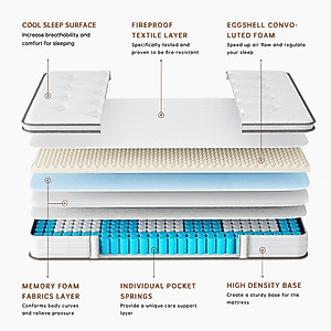 TeQsli 12 Q Mattress