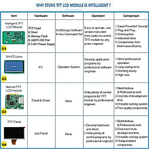 10.1 Inch Serial LCD Display Module with Program + Touch Screen for Equipment Control Panel(10.1 Inch, WTVC101WT-01)