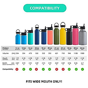 BOTTLAN Straw Lid for Hydro Flask, Simple Modern Water Bottle, Wide Mouth Straw Lids Compatible with Hydroflask, Chewable Nozzle Designed