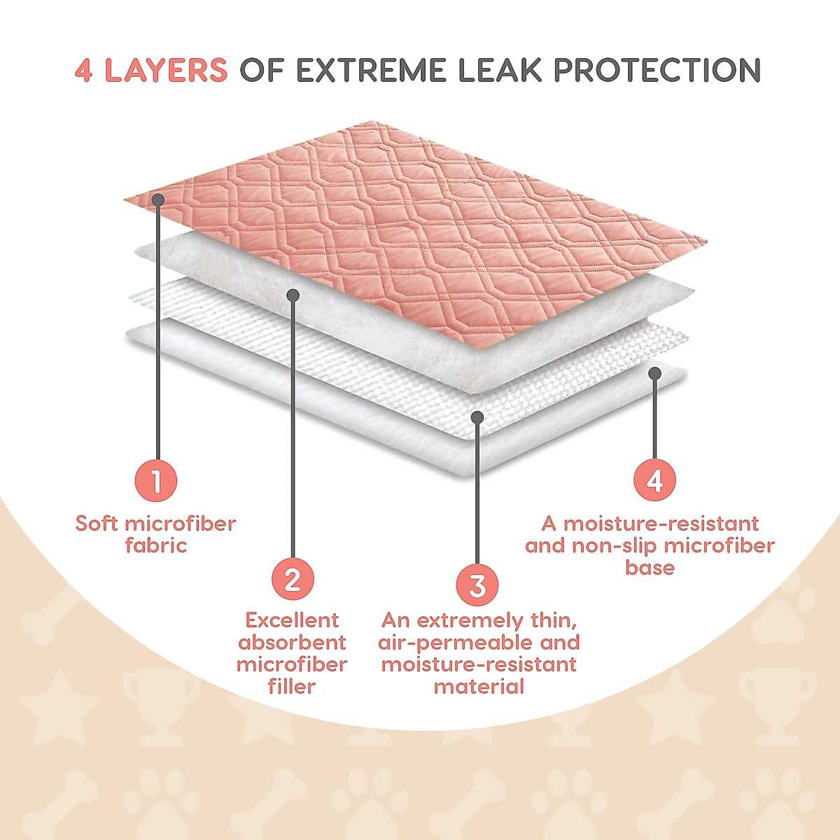 Washable Pee Pads for Dogs and Cats - Reusable Puppy Pads for Training, Super Waterproof Mat for Dog Play, Anti Slip Pad for Crate Indoor, 31.5 x 55.12 inch, 1pcs, Puppies