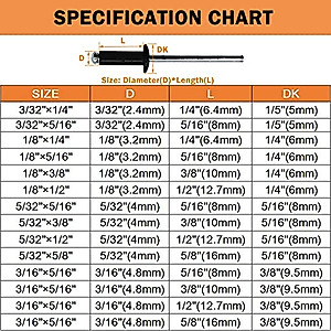 Sunxeke 500pcs Pop Rivets Aluminum Rivets Assortment Kit (3/32 1/8 5/32 3/16 1/4 inch),14 Sizes Assorted Blind Rivets for Assembling RV,Furniture and Plastic Frame Windows(Black)