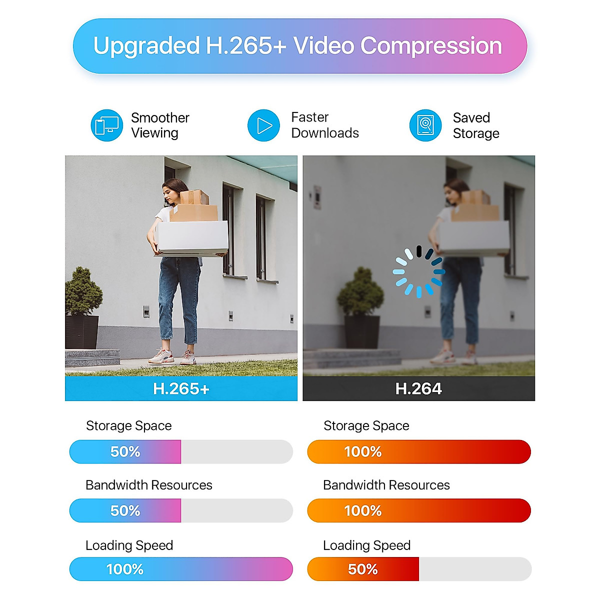 ZOSI H.265+ Full 1080p Home Security Camera System,5MP 3K Lite 8CH CCTV DVR Recorder with AI Human Vehicle Detection, 4 x 2MP Weatherproof Surveillance Bullet Camera Outdoor 80ft Night Vision (No HDD)