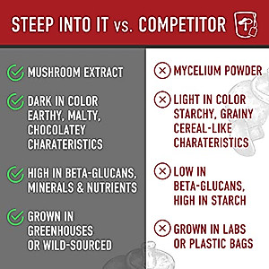 Steep Into It Organic Lions Mane Mushroom Supplement - Lions Mane Extract Powder for Mental Clarity, Focus and Cognitive Function (45g, 30 Servings) - Sharp & Focused