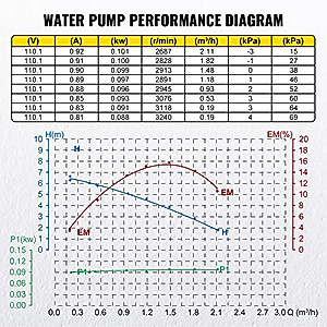 VEVOR Hot Water Recirculating Pump, 93W 110V Water Circulator Pump, Automatic Start Circulating Pump NPT 3/4" w/Brass Fittings, Stainless Steel Head, 3 Speed Control for Electric Water Heater System