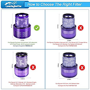 Leadaybetter Vacuum Filter Replacements for Dyson V10 Cyclone Series, V10 Animal, V10 Absolute, V10 Total Clean, SV12, Part No. 969082-01 (2 Pack Filters and 1 Clean Brush)
