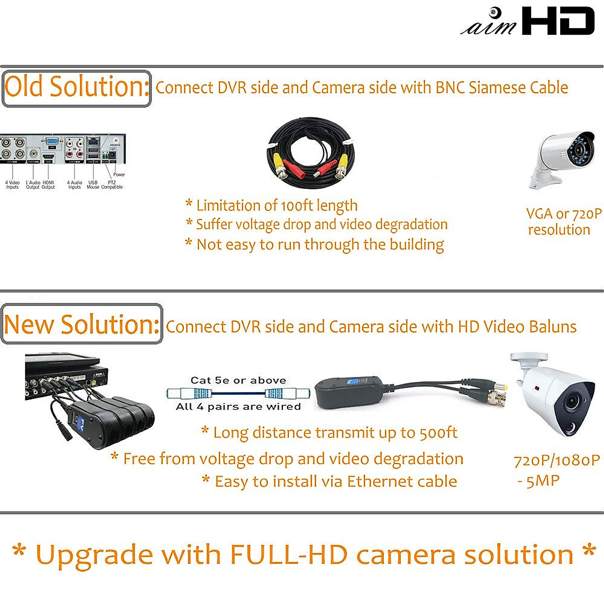 AIMHD 4 Pair Passive Video Balun with Power, Upgraded 1080P - 8MP BNC to RJ45 Long Distance Network Transceiver, Cat5e Cat6 Cable to BNC Male Adapter for CCTV Security Surveillance Camera System