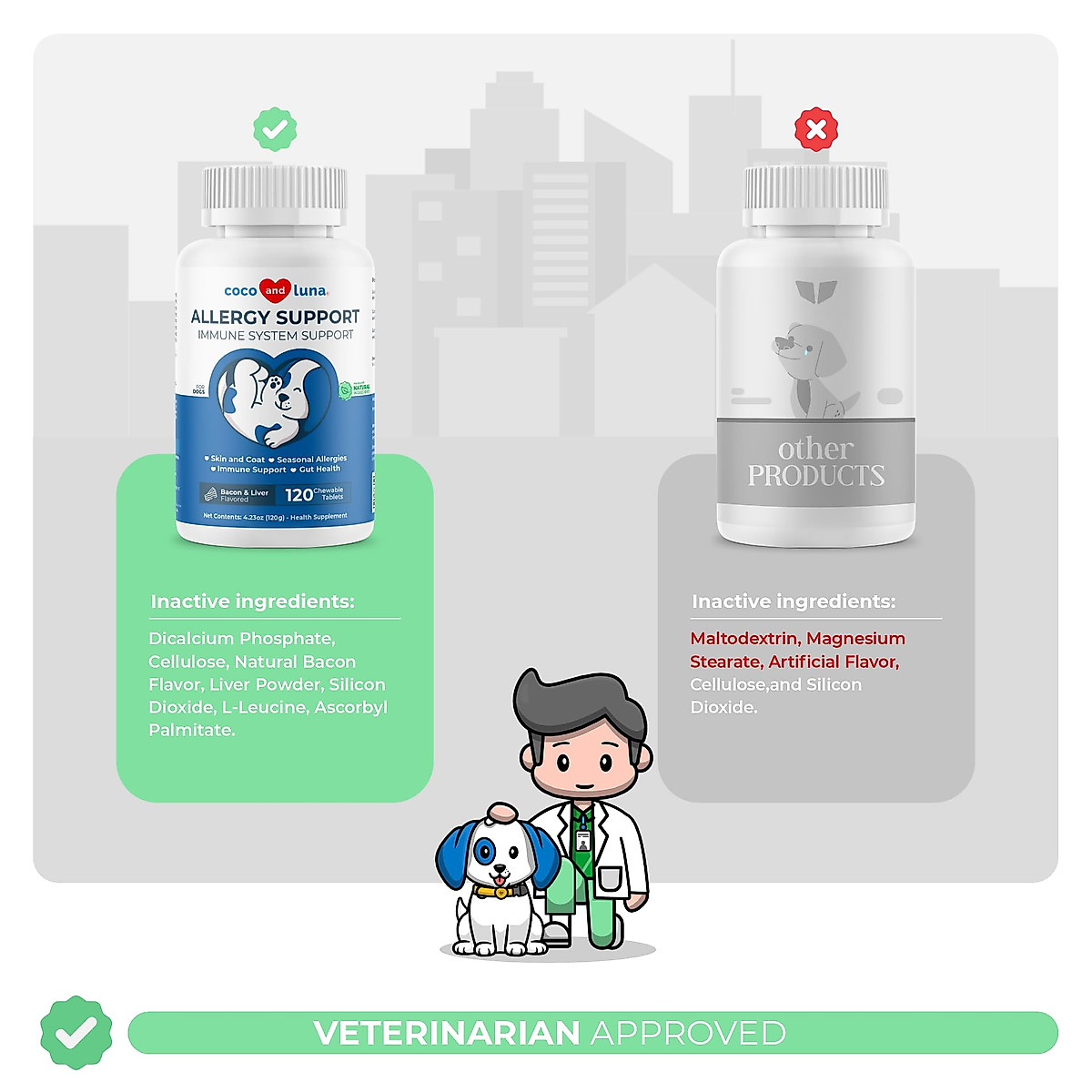 Allergy Support for Dogs - 120 Chewable Tablets - with Vitamin C, Omega 3 and Colostrum - Dog Itch Relief, Allergy Relief for Dogs, Skin Soother for Dogs - with Probiotics for Immune System Health