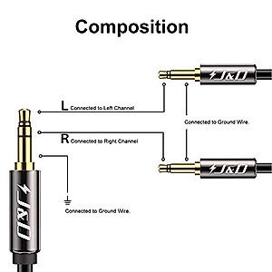 J&D Airplane Airline Flight Cable for Headphones, 3.5mm 1/8 inch TRS Male to Dual 3.5mm 1/8 inch TS Male Gold Plated Copper Shell Heavy Duty, 9 Feet