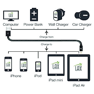 LAX iPhone Charger Lightning Cable - MFi Certified Durable Braided Apple Lightning USB Cord for iPhone 11/11 Pro Max/XS Max/X/iPad, iPod & More