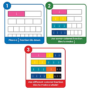 hand2mind Plastic Rainbow Fraction Tiles, Montessori Math Materials, Fraction Manipulatives, Unit Fraction, Fraction Bars Math Manipulatives, Fraction Games, Homeschool Supplies (15 Sets of 51 Pieces)