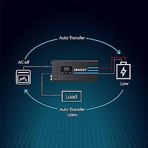 Renogy 3000w Pure Sine Wave Inverter Charger 12V DC to 120V AC Surge 9000w for Off-Grid Solar RV Boat Home w/LCD Display, Auto Transfer Switch, Compatible with Lithium Battery