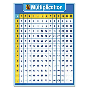 UNCLE WU Multiplication Chart Dry Erase Laminated Table Poster for Kids - Educational Times Table Math Chart -Homeclass School Supplies Wall Poster (18" x 24"inch)
