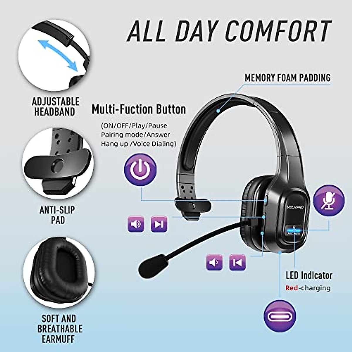 VELKPRO Wireless Headset with Microphone - Noise Canceling Headphones with Mic - On-Ear Earphones with USB Dongle for Office Work, Video Calling, Call Center - 32H Talk Time, Clear Audio Transmission