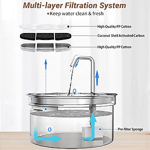 SIBAYS Cat Water Fountain Stainless Steel, 135oz/4L Automatic Pet Fountain for Cats, Dog Water Bowl Dispenser with Water Level Window & LED Water Reminder