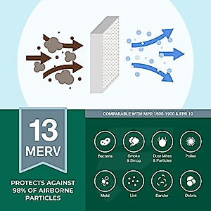 Filterbuy 20x25x5 Air Filter MERV 13 Optimal Defense (2-Pack), Pleated HVAC AC Furnace Air Filters Replacement for Trion Air Bear, Air Kontrol, Generalaire, Payne, Skuttle, and Ultravation (Actual Size: 19.63 x 24.13 x 4.88 Inches)