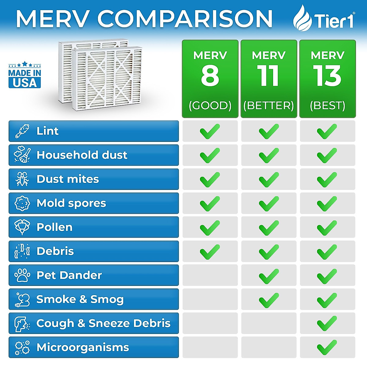 Tier1 19x20x4-1/4 Merv 13 Replacement for Payne Air Filter 2 Pack