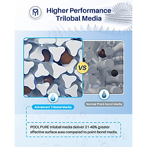POOLPURE PLFC-8610 Pool Filter Replaces PA100, Ultral-D1, Unicel C-8610, C-7487, Filbur FC-1290, Hayward CX1100-RE, Hayward c1100, 100 Sq.ft Filter Cartridge 1PACK