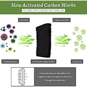 6 Pack Replacement Carbon Filters Compatible with Litter-Robot 3 – Activated Charcoal Cat Litter Box Filters Absorb Odors Keep Home Fresh – Thickness 0.6 inches