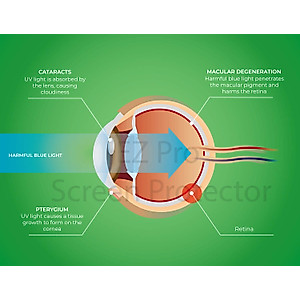 Anti Blue Light Screen Filter for 27 Inches Widescreen Desktop Monitor (Does NOT fit 27" iMac), Blocks Excessive Harmful Blue Light, Reduce Eye Fatigue and Eye Strain